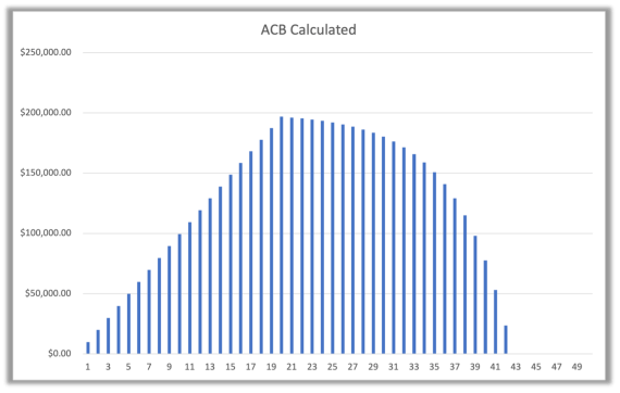 ACB Explained & CDA Created by Insurance Death Benefit - HC LLP
